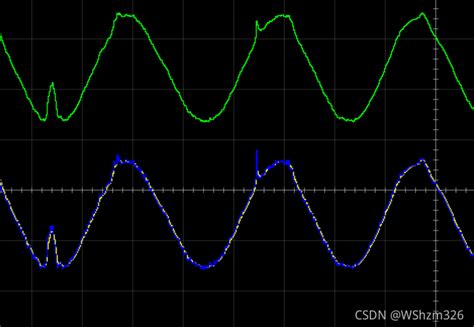 一阶低通滤波器在stm32中的简单应用stm32低通滤波 Csdn博客 一阶低通滤波器在stm32中的简单应用stm32低通滤波 Csdn博客