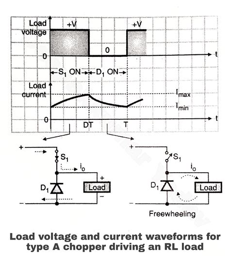 Single Quadrant Choppers Type A Deepakkumar Yadav
