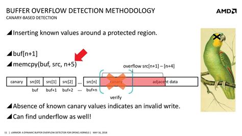 ClARMOR A Dynamic Buffer Overflow Detector For OpenCL Kernels Ppt