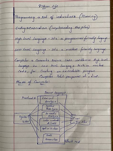 Paramesh Dadi On Linkedin Task 2 Revise The Python Introduction Kiran