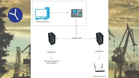 Modbus โปรโตคอลกับอุตสาหกรรมในปัจจุบัน
