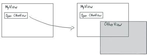 Xaml Open New Windows In Uwp App With Mvvmcross Stack Overflow