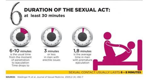 The Top Sex Myths Debunked 12 Pics Izispicy Com