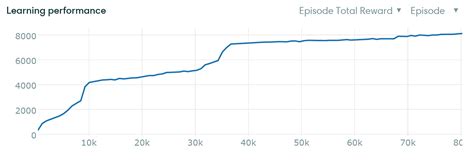 Robust Real Time Pose Estimation With Openpose By Deevid De Meyer Brainjar Medium