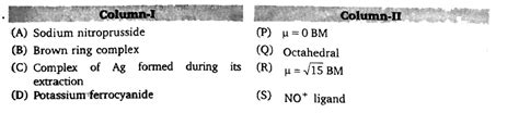 Match The Column From Vk Jaiswal Chemistry Chapter 3 Co Ordination Compounds For Class 12