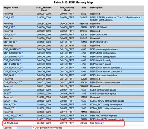 rtos am5728 gpmc address range from dsp processors forum processors ti e2e support forums