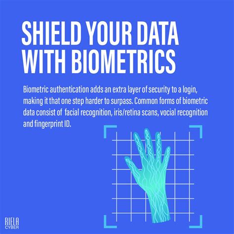 Biometricdata Cybersecurity Cyberawareness Riela Cyber