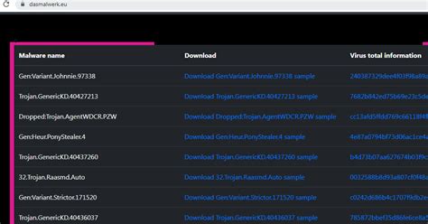How To Perform Malware Analysis Without Code Execution