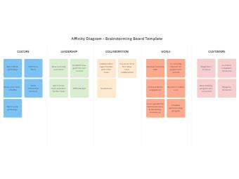 Brainstorming Affinity Diagram Templates Edrawmax Free Editable