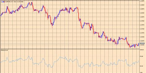 What Are Oscillator Indicators How To Trade Them The Forex Geek
