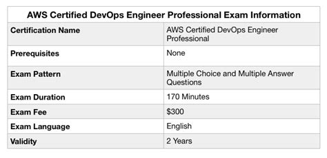 Whizlabs Update AWS DevOps Engineer Professional Online Course Released Whizlabs Blog