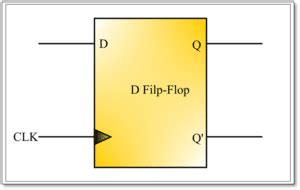 D Flip Flop In Digital Electronics