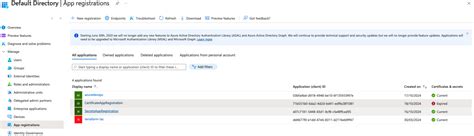 Monitoring Azure App Registration Secrets Prevent Expiry 0 Risks