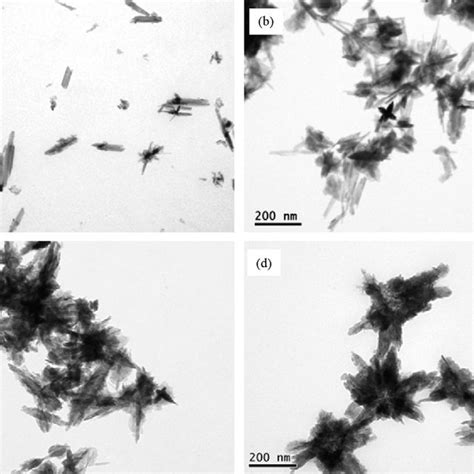 Xrd Patterns Of Mno2 Materials Derived From Different Calcination