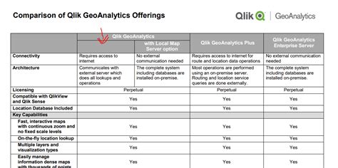 Solved Geo Analytics Base Qlik Community 1615129
