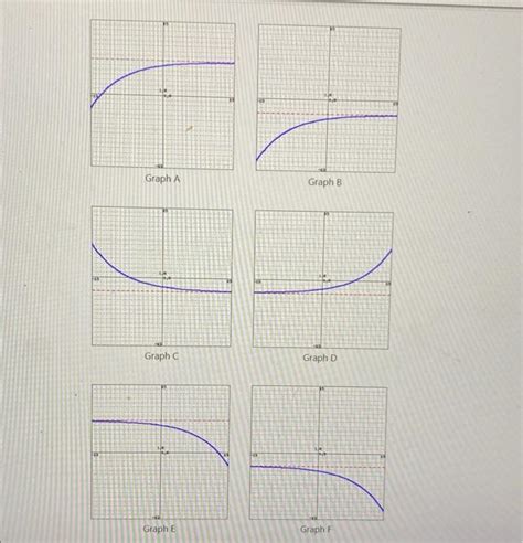 1 F1 X − 76 −2 7 Matches Graph A Limx→−∞f1 X 7 B
