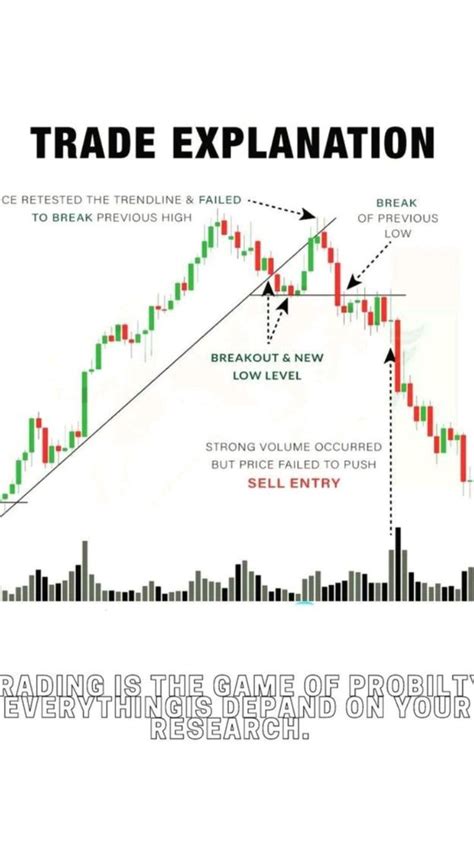 Trade Explain Best Trading Strategy For Forex Trading