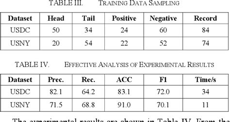 Table Iv From Backtracing Social Events Of Interest Via Logical