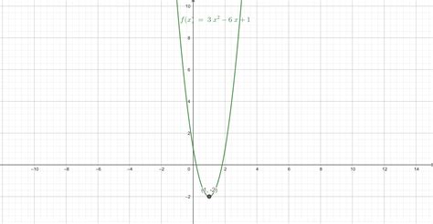 Precalculus With Limits A Graphing Approach 9780618851522 Exercise 41 Quizlet