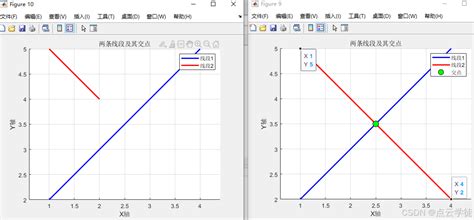Matlab 平面线段与线段求交点（100）判断两线段是否相交并求交点matlab Csdn博客
