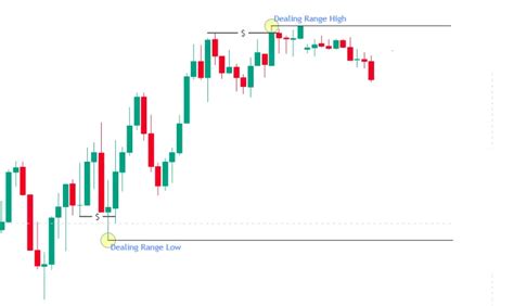 Master ICT OTE Trading Strategy Optimal Trade Entry Guide