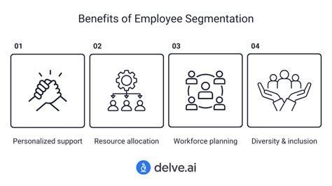 What Is Employee Segmentation Examples And Models