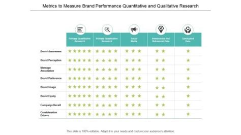 Perform Quantitative Powerpoint Templates Slides And Graphics