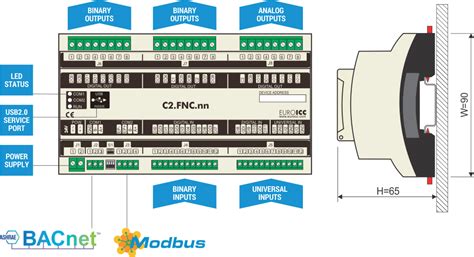 Compact Series Of Programmable Logic Controller EUROICC