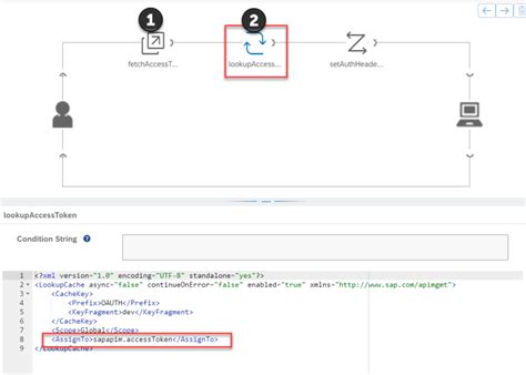 [sap Cpi] Working With Policy In Sap Api Management Part 01 Sap Zero To Hero