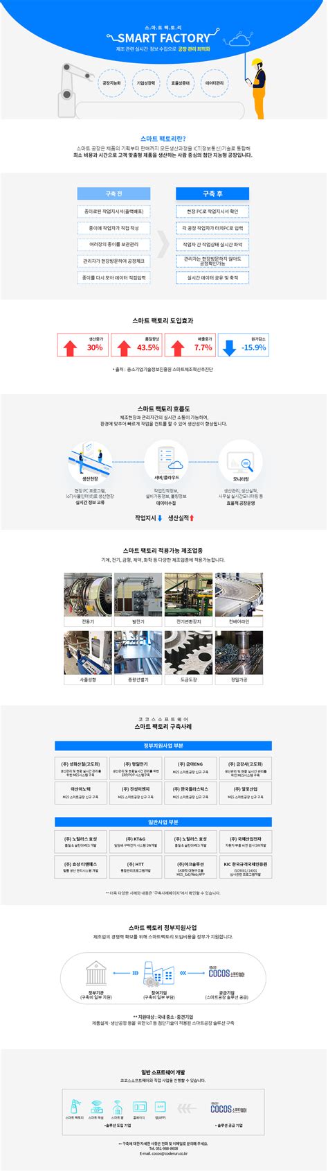 Smart Factory정부지원사업 스마트팩토리 코코스소프트웨어협동조합