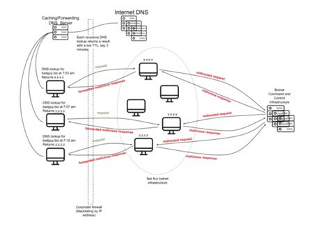 Modernizing DNS Server Security WhiteOut Press