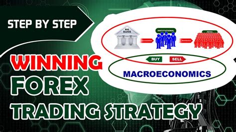 How To Create A Winning Forex Trading Strategy Step By Step Youtube