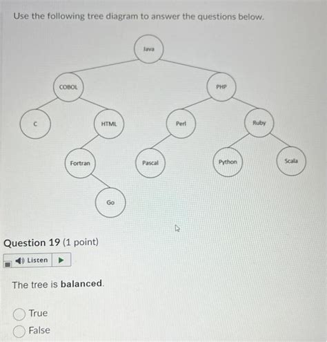 Solved Use The Following Tree Diagram To Answer The Chegg Com