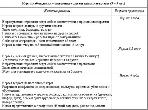Карта наблюдения за поведением ребенка 86 фото