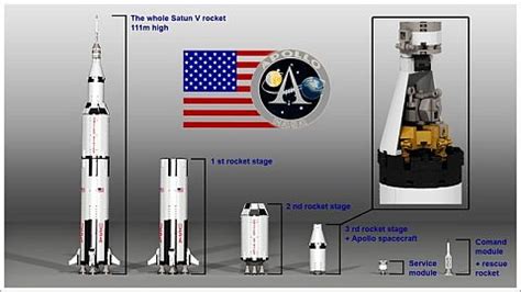LEGO Ideas Yellow Submarine & Apollo 11