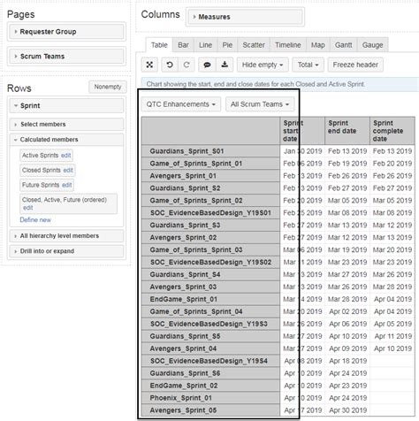 Help Creating This Chart Format Questions And Answers Eazybi Community