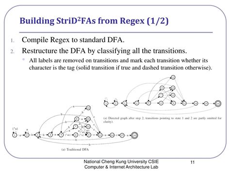 Ppt Strid 2 Fa Scalable Regular Expression Matching For Deep Packet