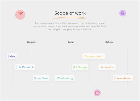 Restaurant Pos Systems Ux Design Ui Design Behance Behance