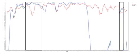 Analysis Of Lh20180301 Recombination Recombination Events Were Download Scientific Diagram