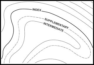 Characteristics Of Contour Lines How To Read Contour Lines In A Contour Map