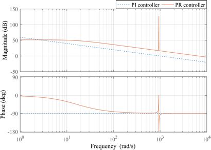 Bode Plot With PI And PR Controller Download Scientific Diagram