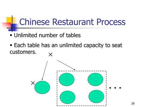 Ppt Clustering In Generalized Linear Mixed Model Using Dirichlet
