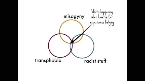 Lecture Intersectionality Youtube