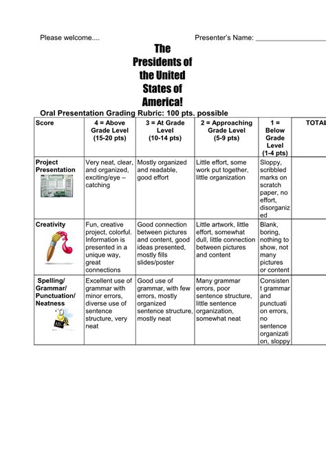 Oral Presentation Grading Rubric 100 Pts Possible Docslib