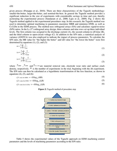 Optimization Of Electrical Discharge Machining Pdf Jewelry Making Arts And Crafts