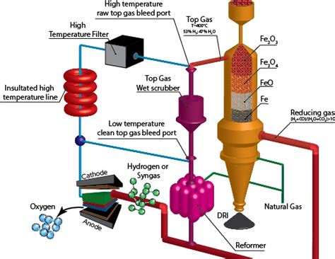 Hydrogen And Electrochemical Research For Decarbonization Herd Lab