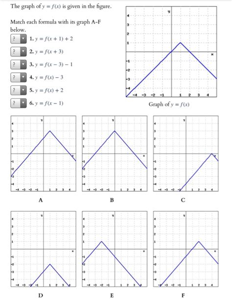 Solved The Graph Of Y Fx Is Given In The Figure Match