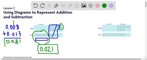 ⏩solved summary lesson using diagrams to represent addition and
