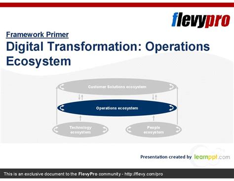 Ppt Digital Transformation Operations Ecosystem 25 Slide Ppt Powerpoint Presentation