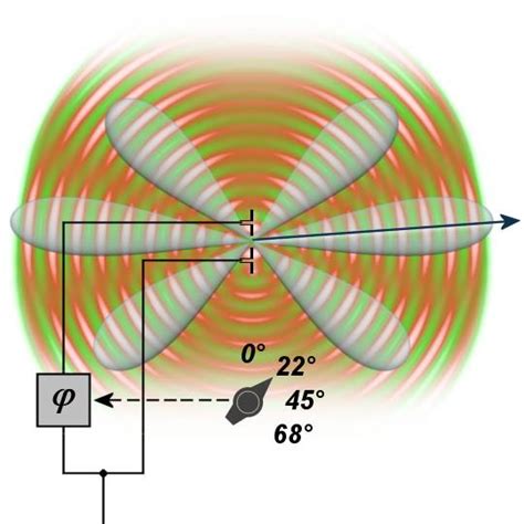 How Does Phased Array Radar Work Making AESA Radar More Flexible